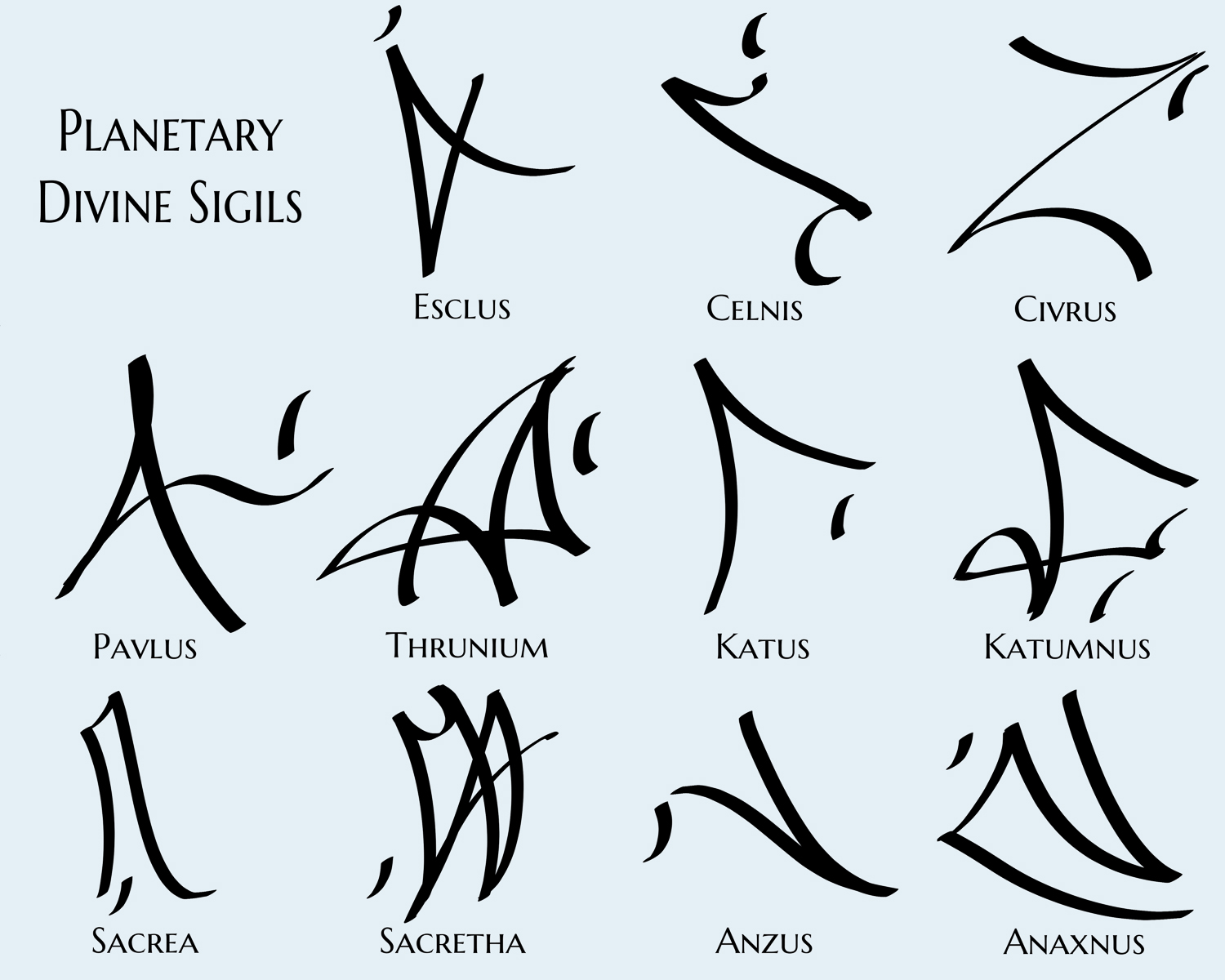 Astrology for Amateurs - M.A. Carrick